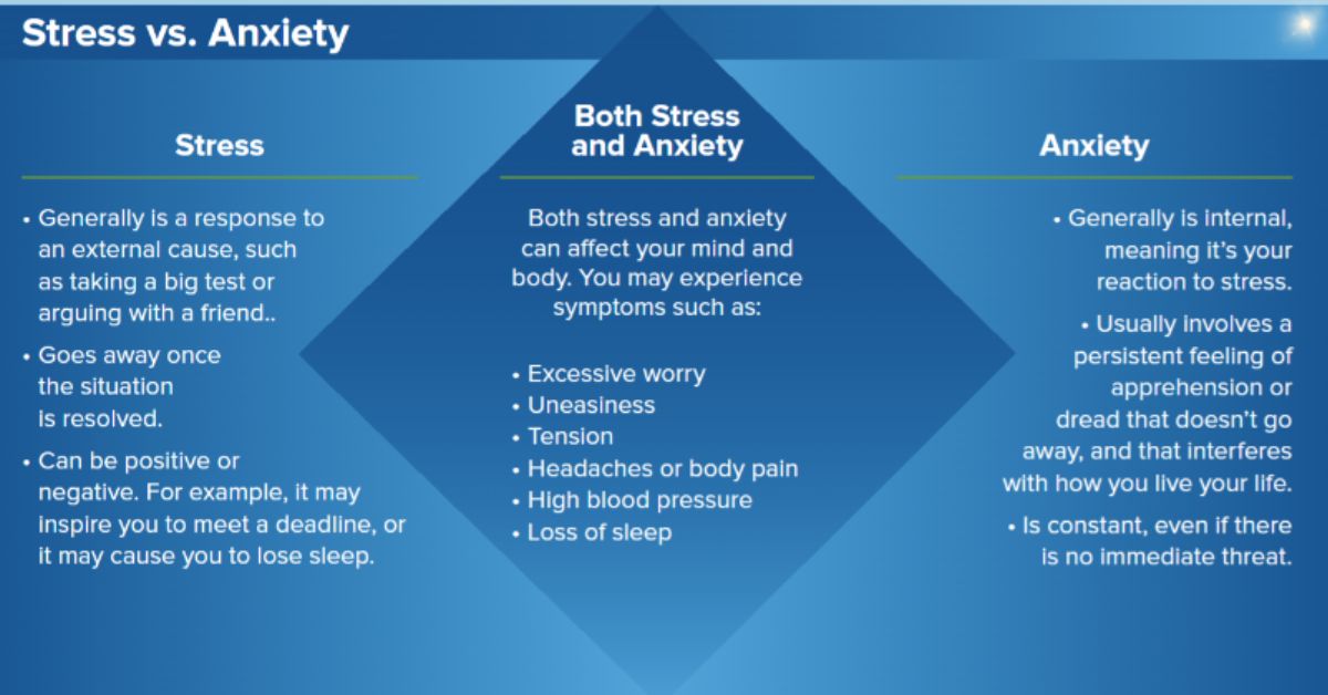 Stress Management Techniques-3 Differences Between Stress and Anxiety.